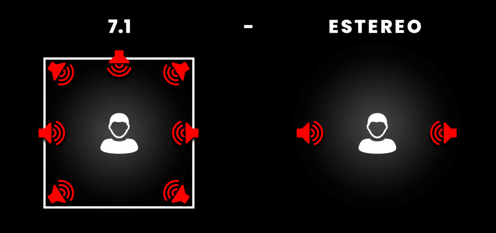 Todo sobre el 7.1 virtual - Redragon